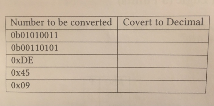 Solved Number to be converted Covert to Decimal 0b01010011 | Chegg.com