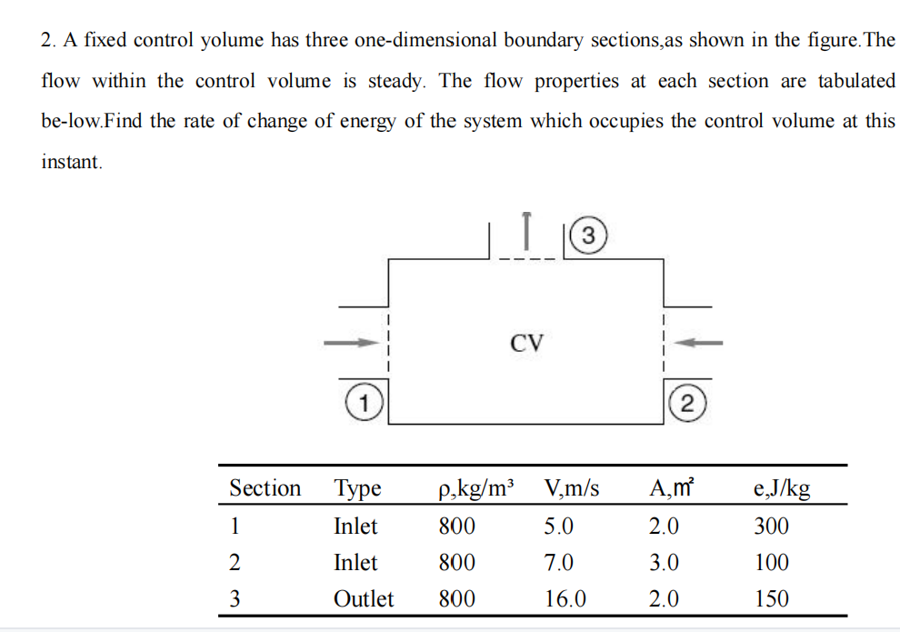 Solved 2. A fixed control yolume has three one-dimensional | Chegg.com