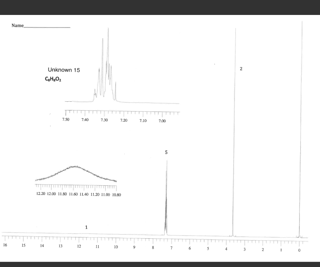 Solved Name Unknown 15 2 C3H2O2 7.50 7.40 7.30 7.20 7.10 | Chegg.com