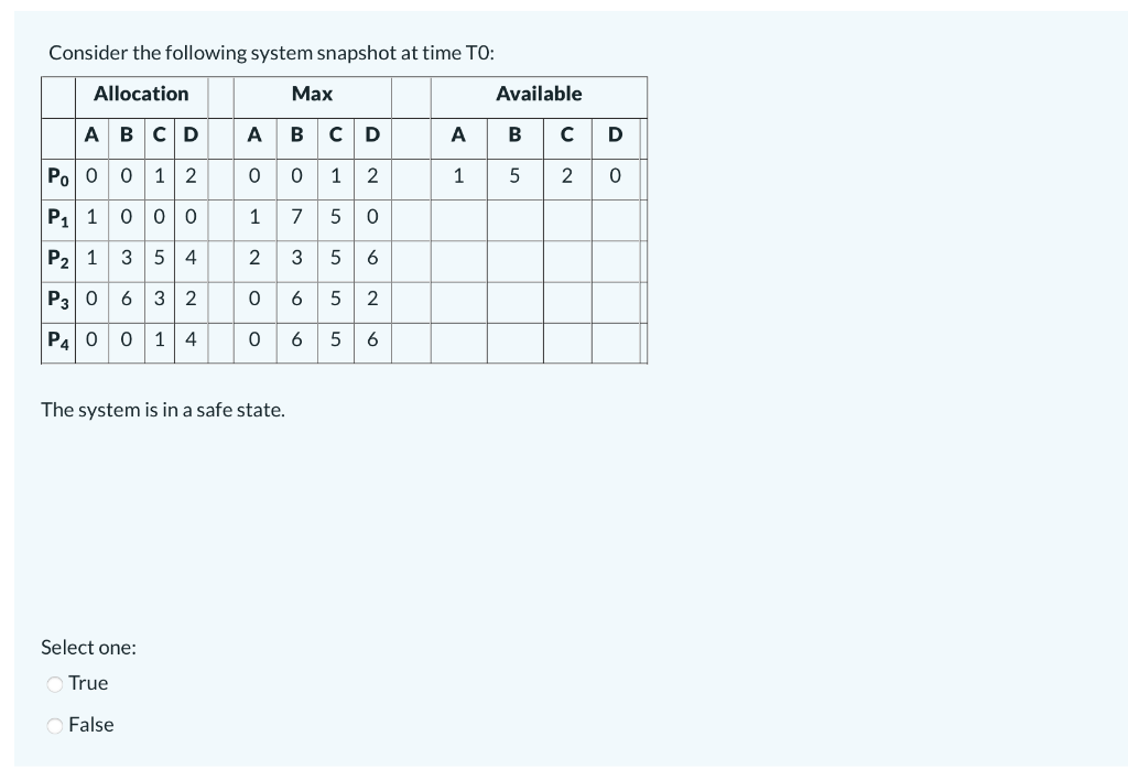Solved Consider the following system snapshot at time TO: | Chegg.com
