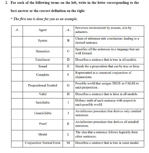 Solved 1. Fill in the values of the four evaluation criteria | Chegg.com