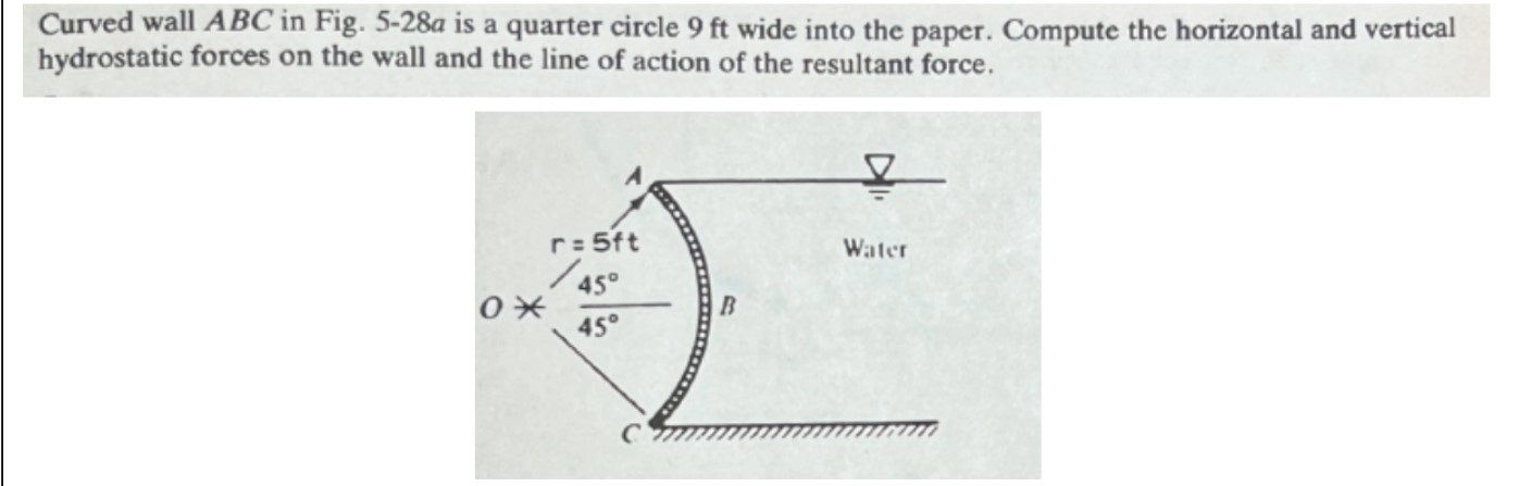 Solved Curved wall ABC in Fig. 5−28a is a quarter circle 9ft | Chegg.com