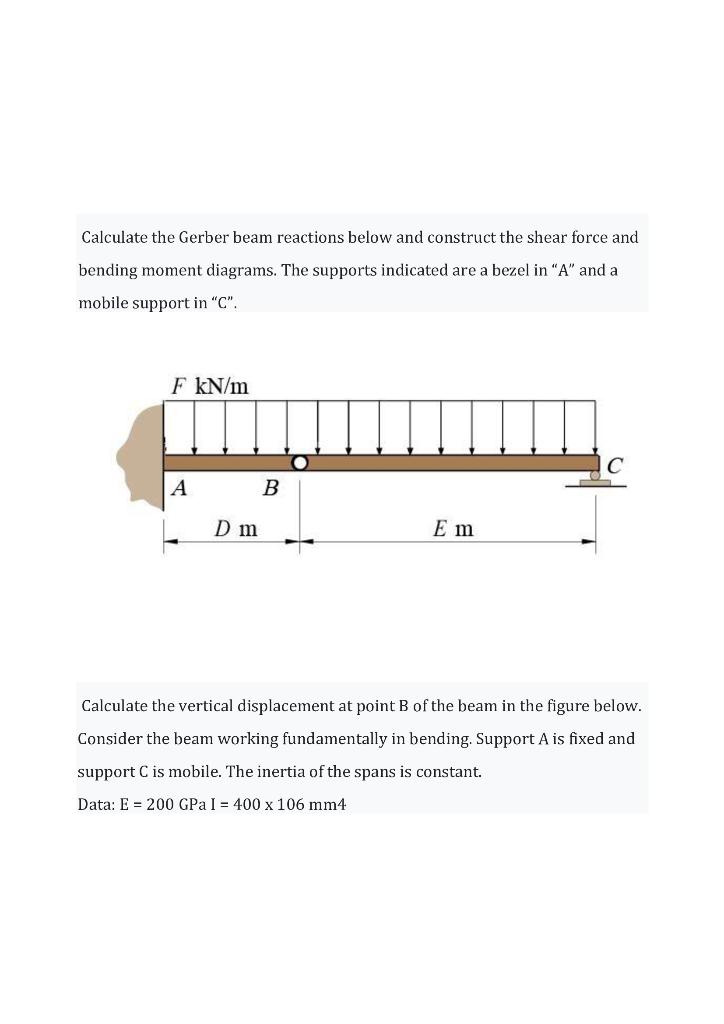Calculate the Gerber beam reactions below and | Chegg.com