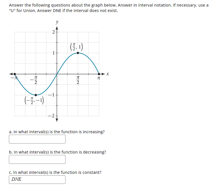 Solved Answer the following questions about the graph below. | Chegg.com