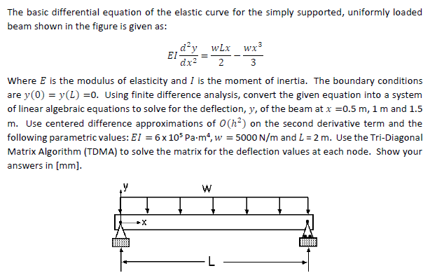 Solved The basic differential equation of the elastic curve | Chegg.com