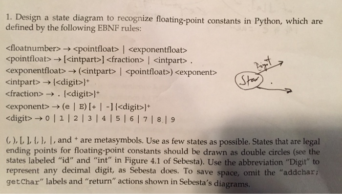 Solved 1. Design a state diagram to recognize floating-point | Chegg.com