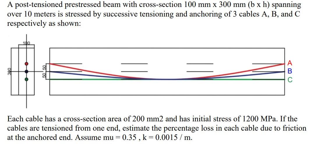 Solved A post-tensioned prestressed beam with cross-section | Chegg.com