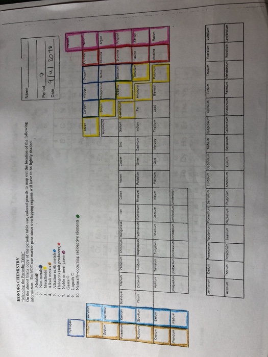 Solved Honors Chemistry “ mapping the periodic table “ On | Chegg.com