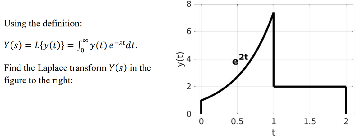 Solved Using The Definition Y S L{y T } ∫0∞y T E−stdt Find