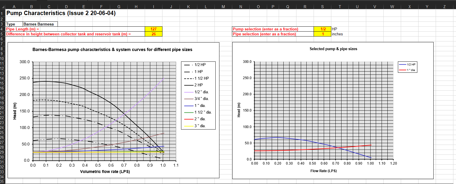 Solved Download the spreadsheet "pumpcal" from the link | Chegg.com