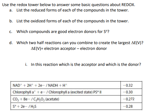 Solved: Use The Redox Tower Below To Answer Some Basic Que... | Chegg.com