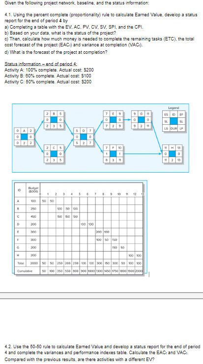 Solved 4.1. Using the percent complete (proportionality) | Chegg.com