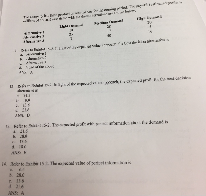 Solved 11, 12, 13, and 14. Step by step calculation to the | Chegg.com