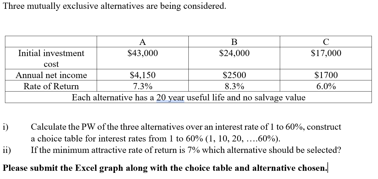 Solved Three mutually exclusive alternatives are being | Chegg.com