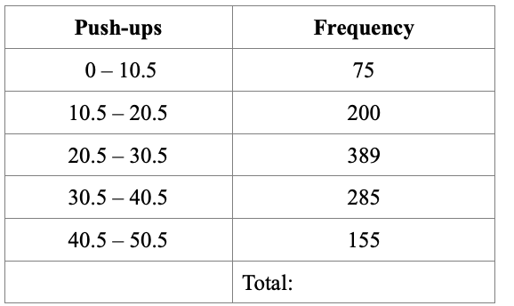 Solved In a study supported by the National Institute for | Chegg.com