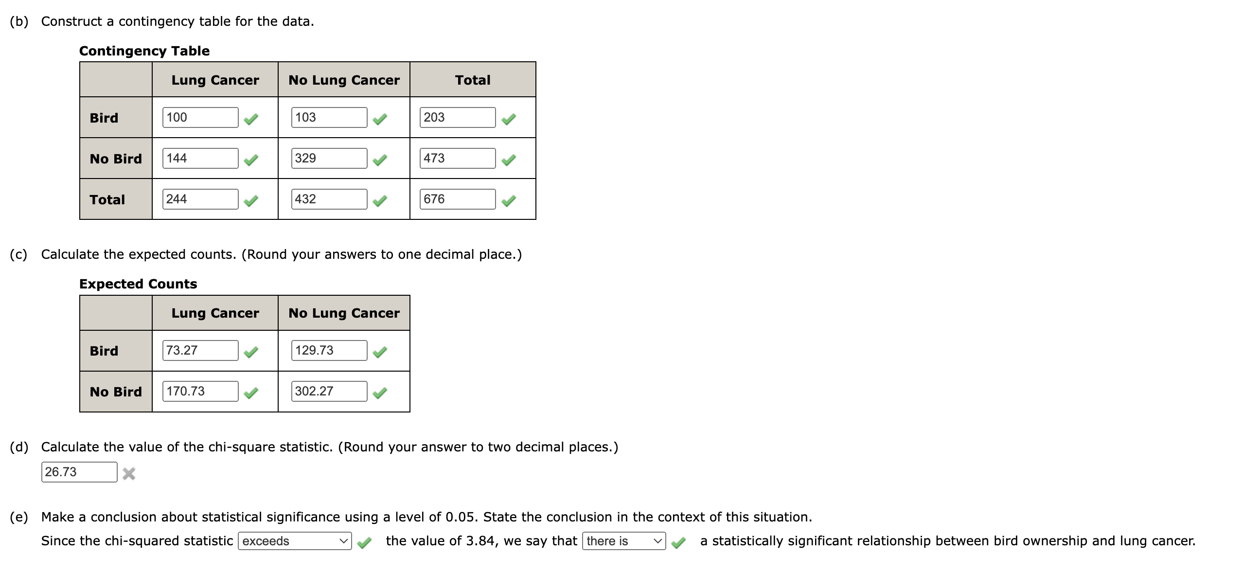 Solved (b) Construct a contingency table for the data. | Chegg.com