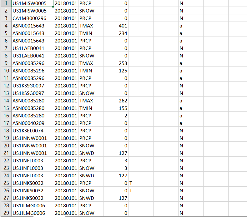 Problem 1. Research and learn about basic file | Chegg.com