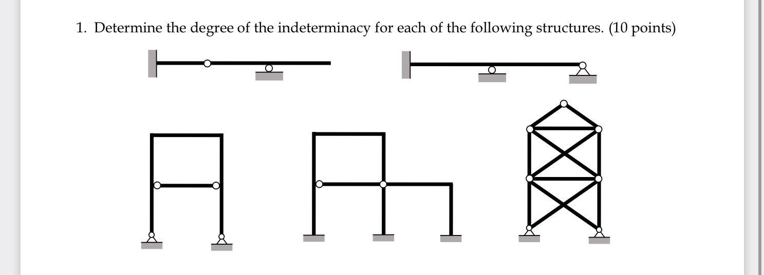 Solved 1. Determine the degree of the indeterminacy for each | Chegg.com