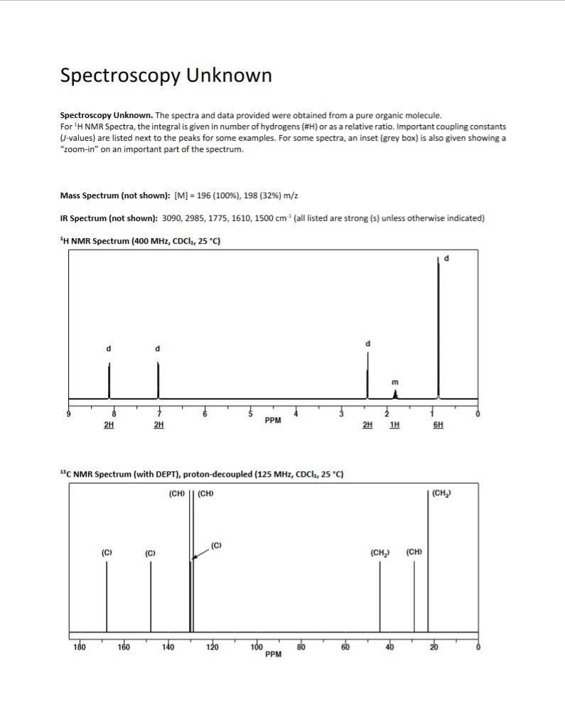 Solved Spectroscopy Unknown Spectroscopy Unknown. The | Chegg.com