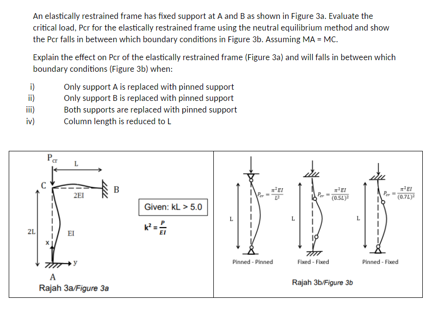 Solved An elastically restrained frame has fixed support at | Chegg.com
