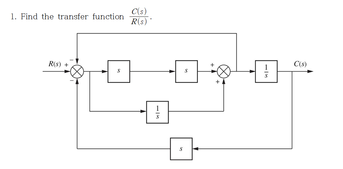 Solved 1. Find the transfer function C(s) R(s)་ R(s) + + | Chegg.com