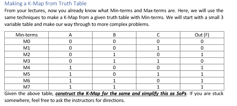 Solved Making a K-Map from Truth Table From your lectures, | Chegg.com