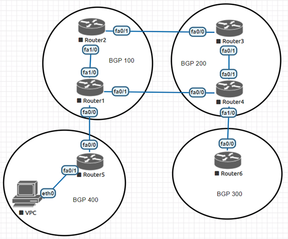 Solved Q) Which BGP attribute BGP 200 is going to use, to | Chegg.com