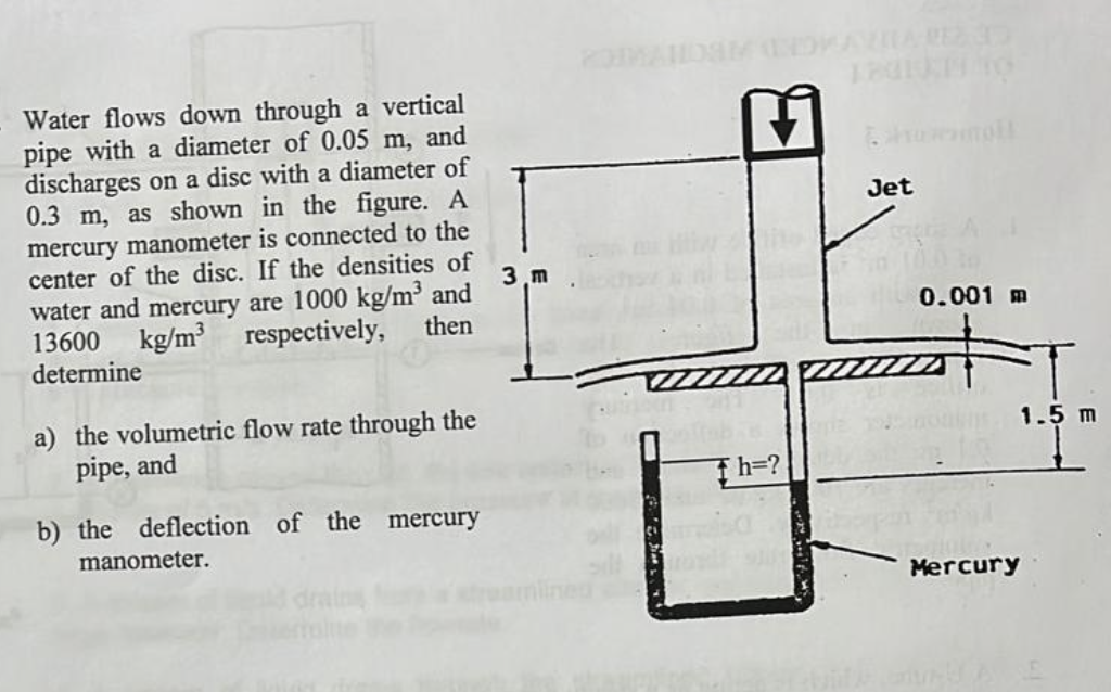 Solved Jet Water flows down through a vertical pipe with a | Chegg.com