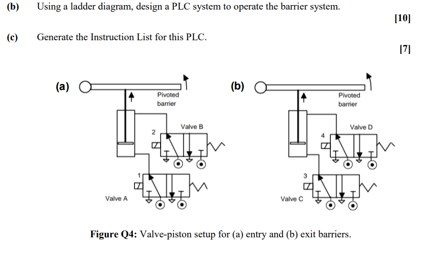 Solved A programmable logical controller (PLC) is to be | Chegg.com