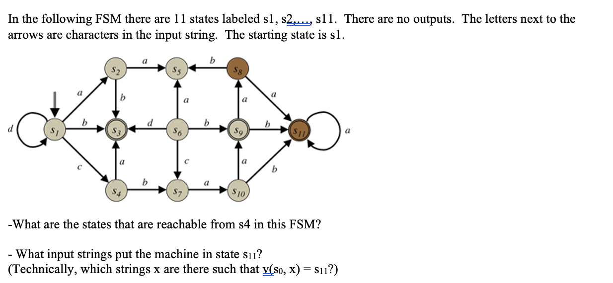 Solved The following FSM accepts strings from {0, 1**. The | Chegg.com
