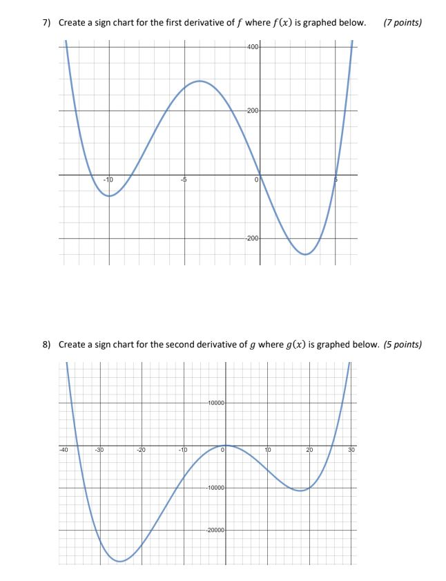 Solved 7) Create a sign chart for the first derivative off | Chegg.com
