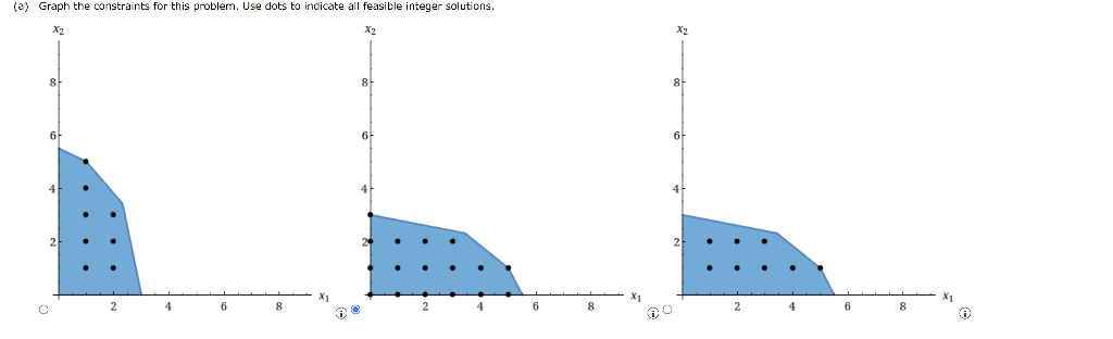 Solved Consider the following all-integer linear program. | Chegg.com