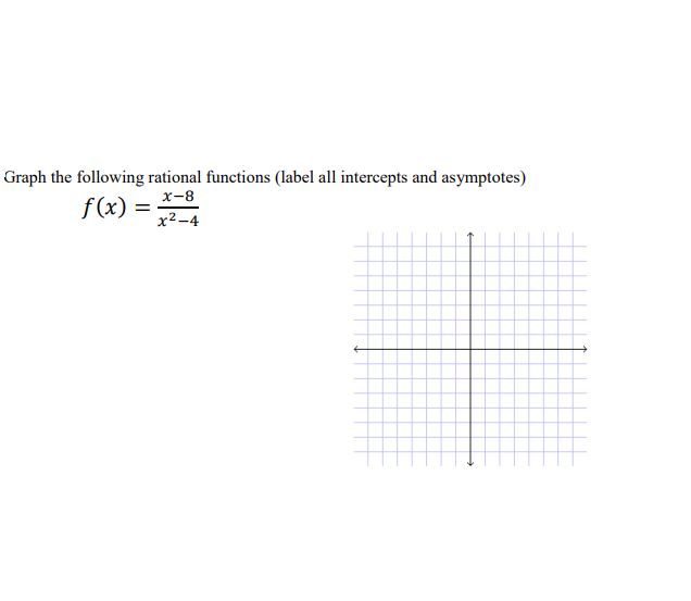 Solved Graph the following rational functions (label all | Chegg.com