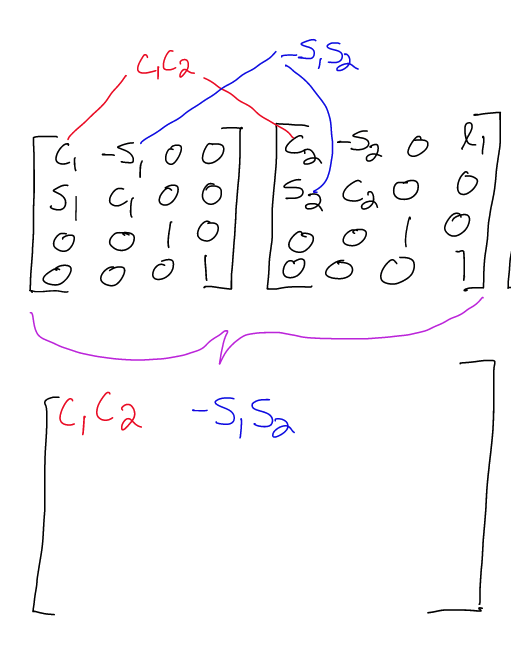 Solved Multiply 4x4 matrices. how do you multiply the below | Chegg.com