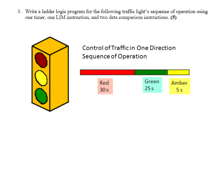 Solved 3. Write a ladder logic program for the following | Chegg.com