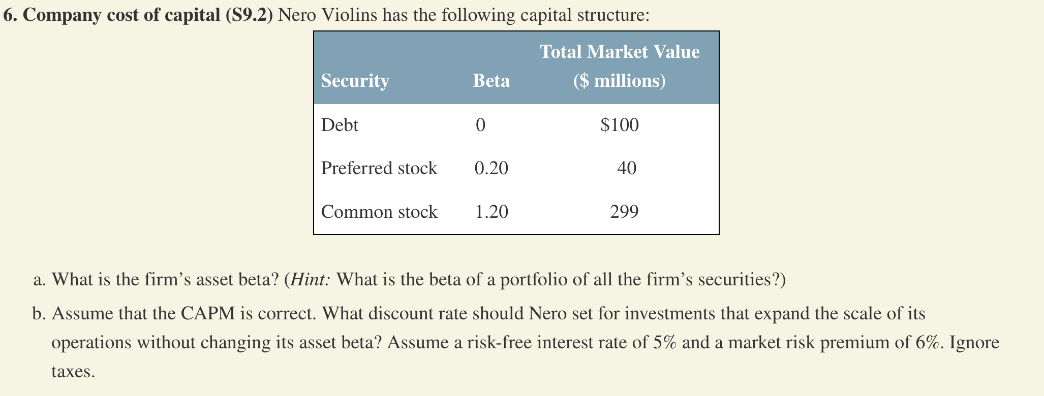 Solved a. What is the firm's asset beta? (Hint: What is the | Chegg.com