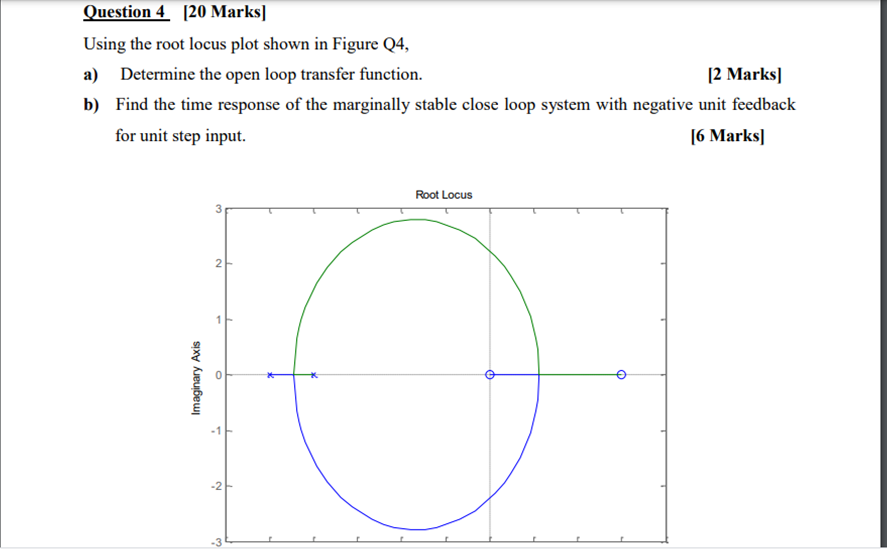 Solved Question 4 20 Marks Using The Root Locus Plot Shown 4489