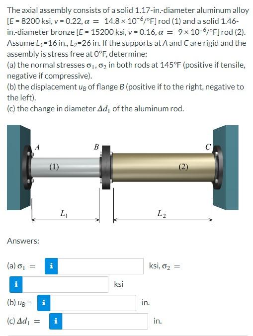 Solved The axial assembly consists of a solid | Chegg.com