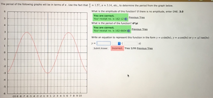 Solved The period of the following graphs will be in terms | Chegg.com