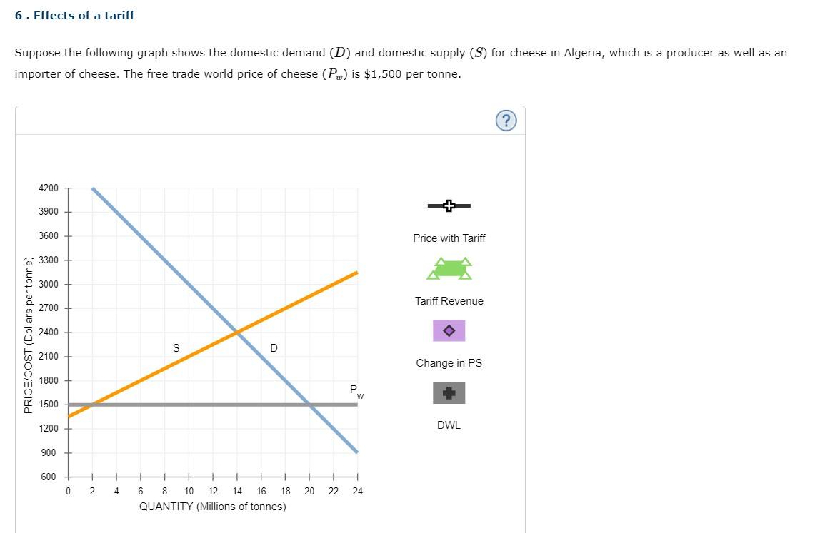 Solved Suppose the following graph shows the domestic demand | Chegg.com