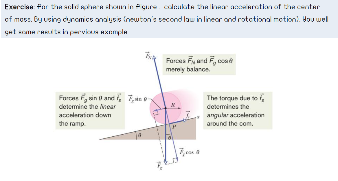 Solved Exercise: for the solid sphere shown in figure. | Chegg.com