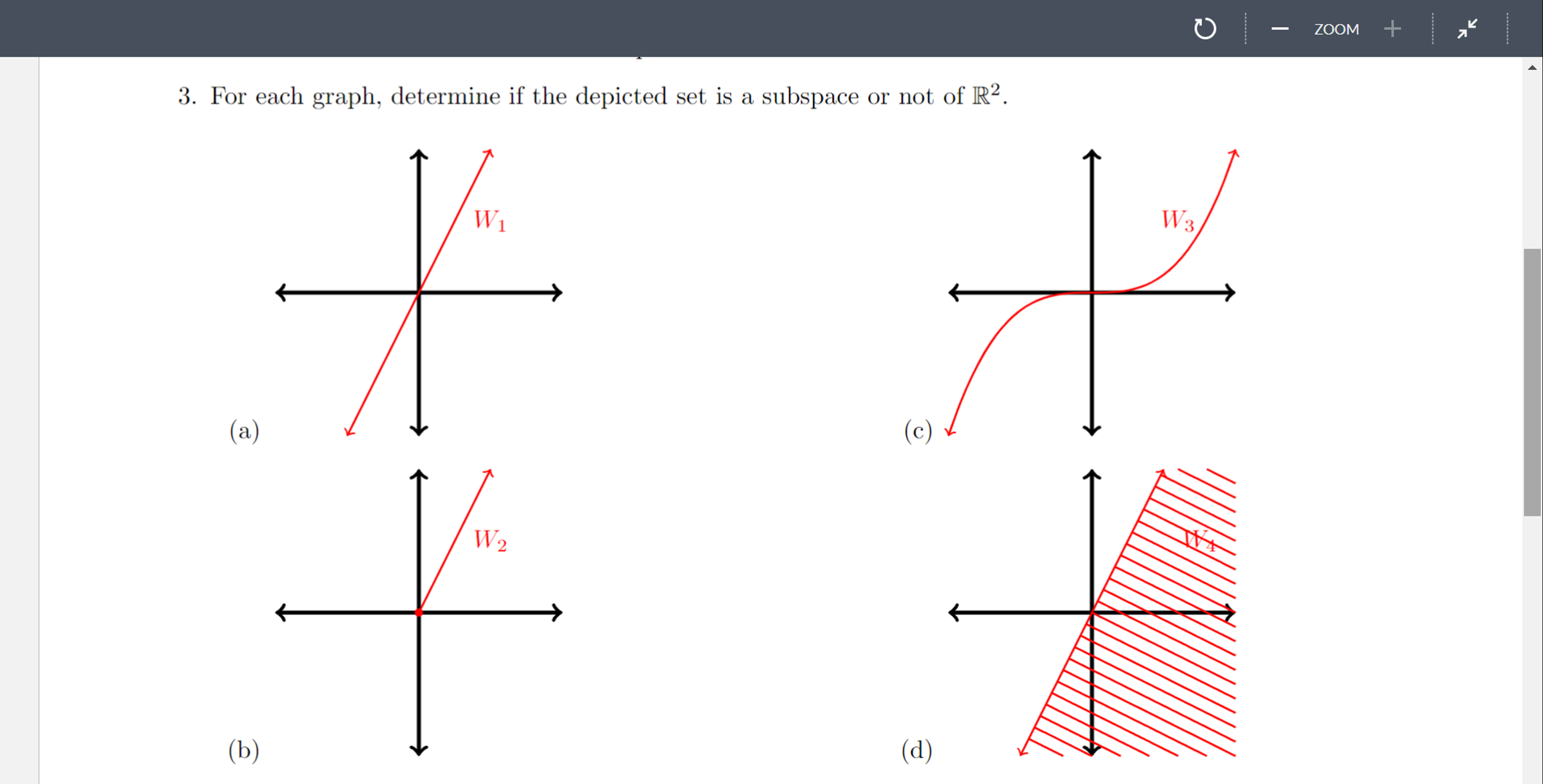 Solved For each graph, determine if the depicted set is a | Chegg.com