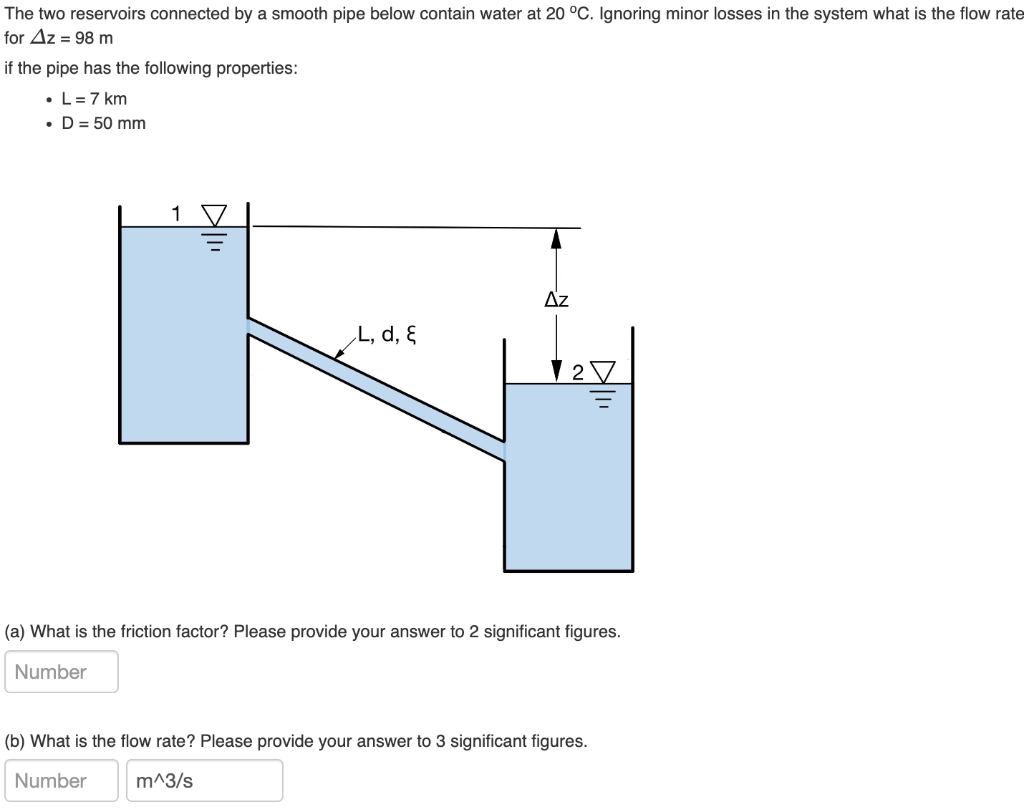 The two reservoirs connected by a smooth pipe below | Chegg.com