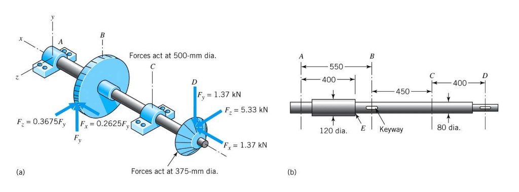 Prob. 1> Rolling bearing design for counter shaft | Chegg.com