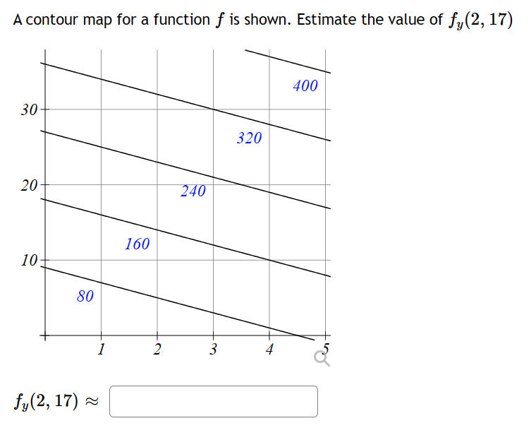Solved A contour map for a function f is shown. Estimate the | Chegg.com