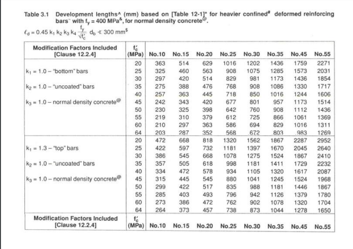 Solved 1. Calculate the development length (La) for the | Chegg.com