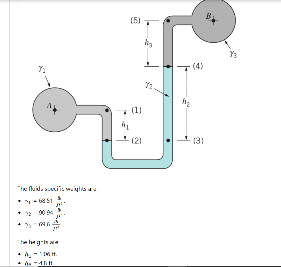 Solved The heights are: h1h1 = 1.06 ft. h2h2 = 4.8 ft. h3h3 | Chegg.com