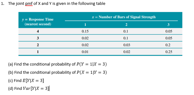 Solved 1. The joint pmf of X and Y is given in the following | Chegg.com