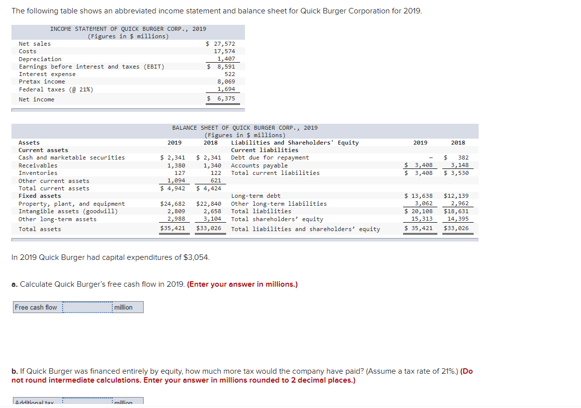Solved The following table shows an abbreviated income | Chegg.com