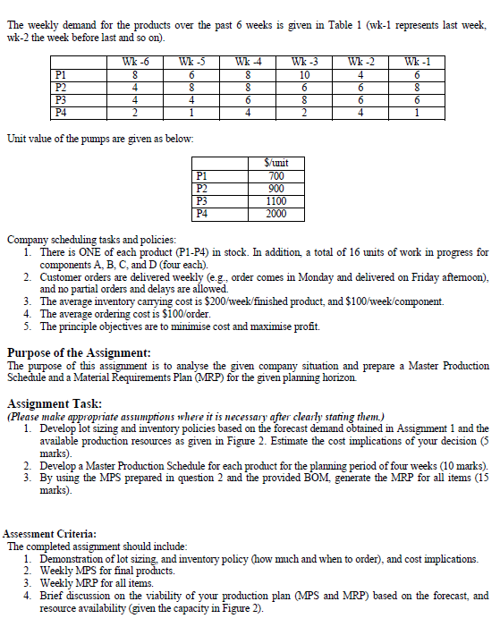 Solved The company background: SOLO Pump Australia | Chegg.com